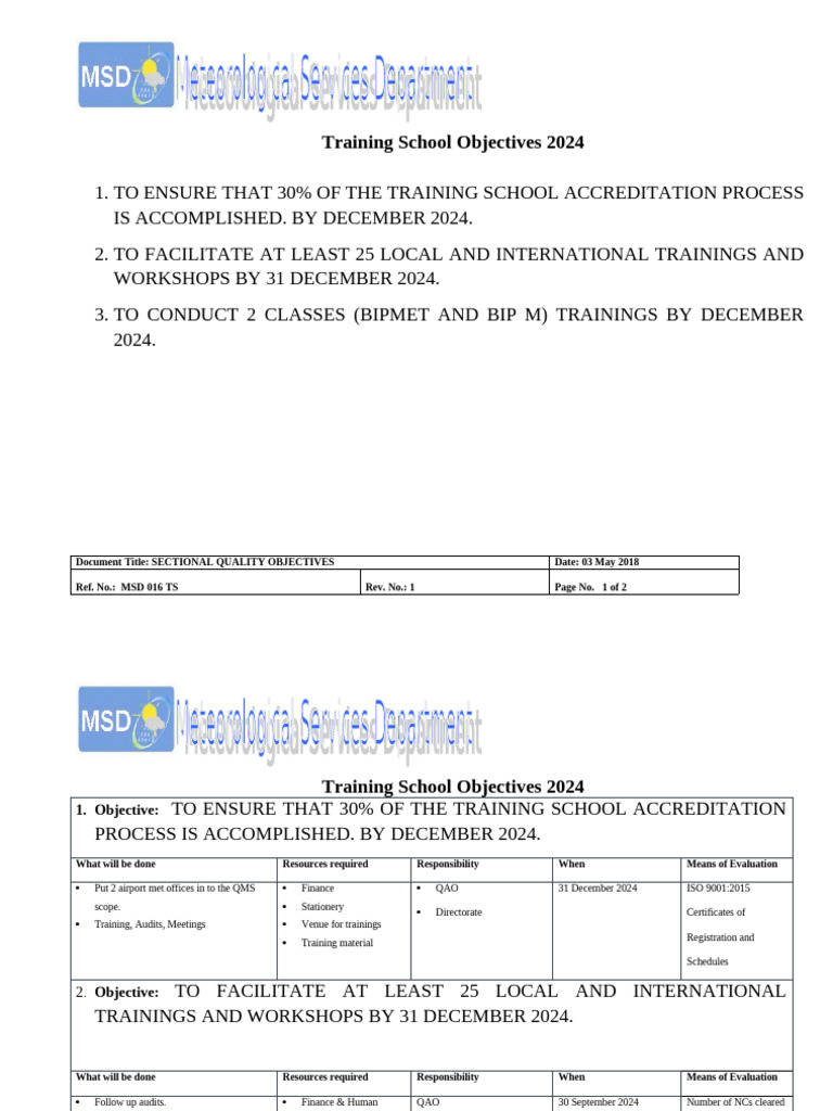 2024 Training School Objectives Summary | PDF | Quality Management ...
