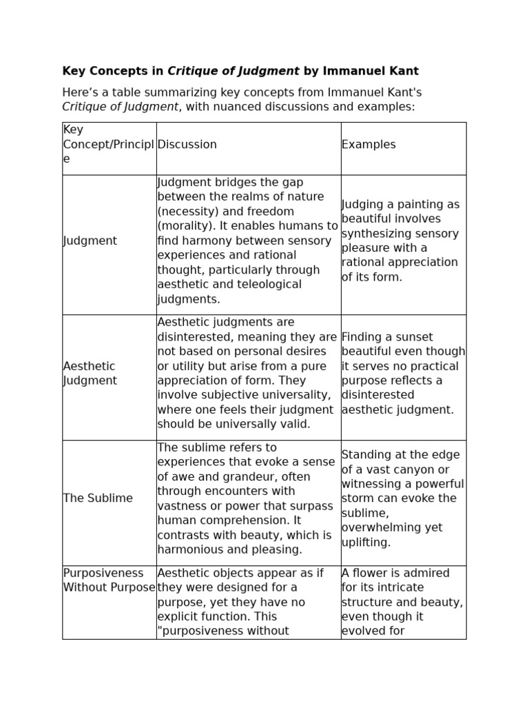 Key Concepts in Critique of Judgment by Immanuel Kant | PDF ...