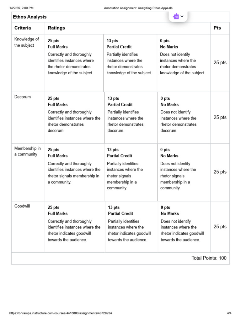 Annotation Assignment - Analyzing Ethos Appeals | PDF | Rhetoric | Persuasion