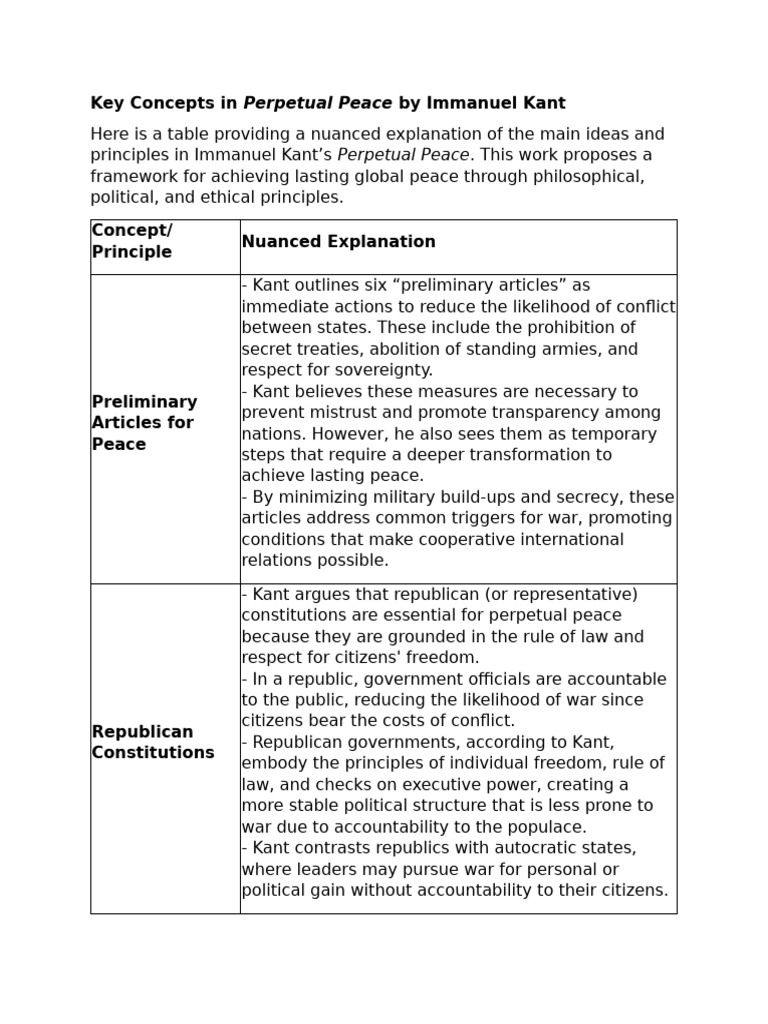 Key Concepts in Perpetual Peace by Immanuel Kant | PDF | Immanuel Kant ...