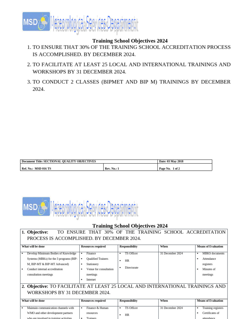 MSD 011 TS Objectives - Kpi 2024 | PDF | Performance Indicator