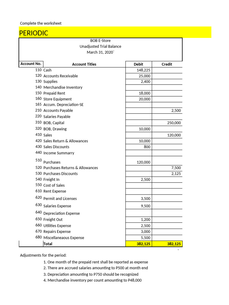 Merchandising-worksheet | PDF | Debits And Credits | Expense