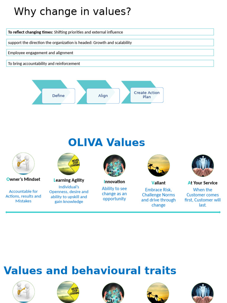 Values and HR Touchpoints | PDF | Mindset | Learning