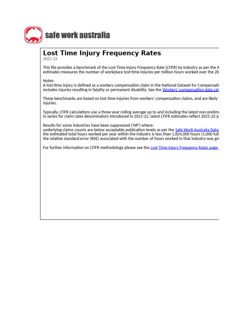 LTIFR by Industry - September2023 | PDF | Retail | Agriculture
