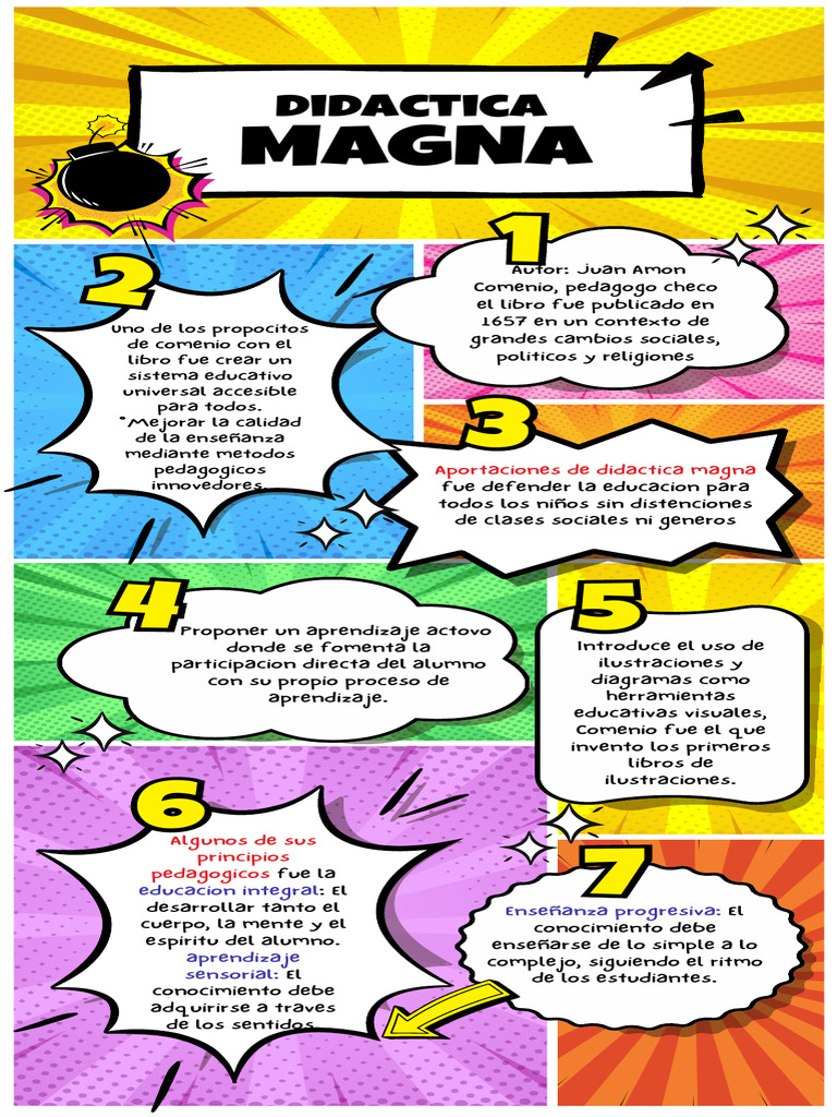 Didactica Magna | PDF | Enseñando | Aprendizaje
