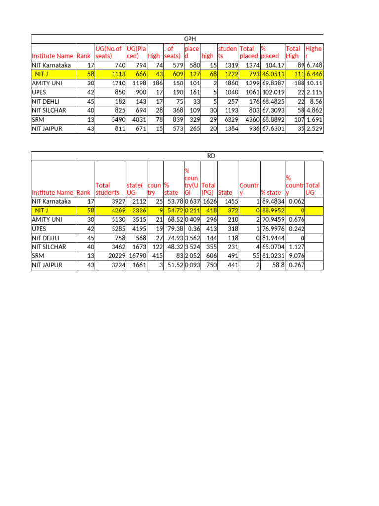 nirf rankink data (1) | PDF
