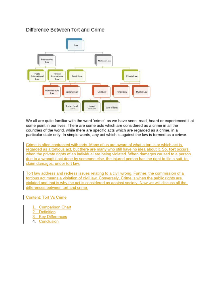 Difference Between Tort and Crime | PDF | Tort | Burden Of Proof (Law)