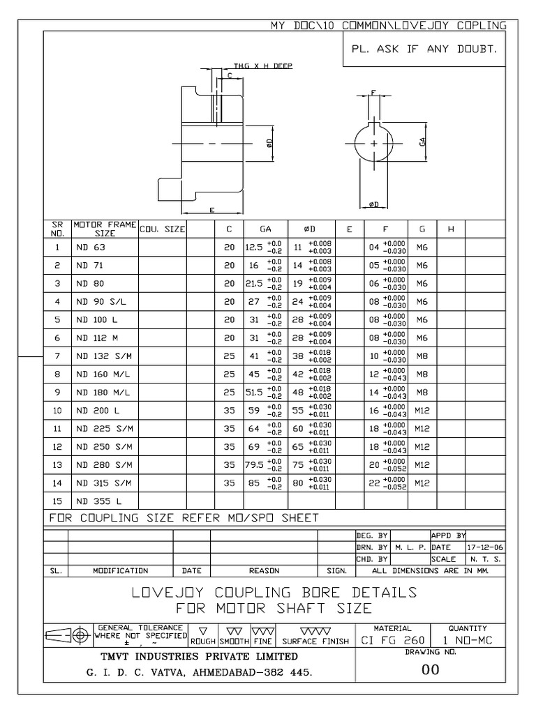 Lovejoy Coupling Motor | PDF