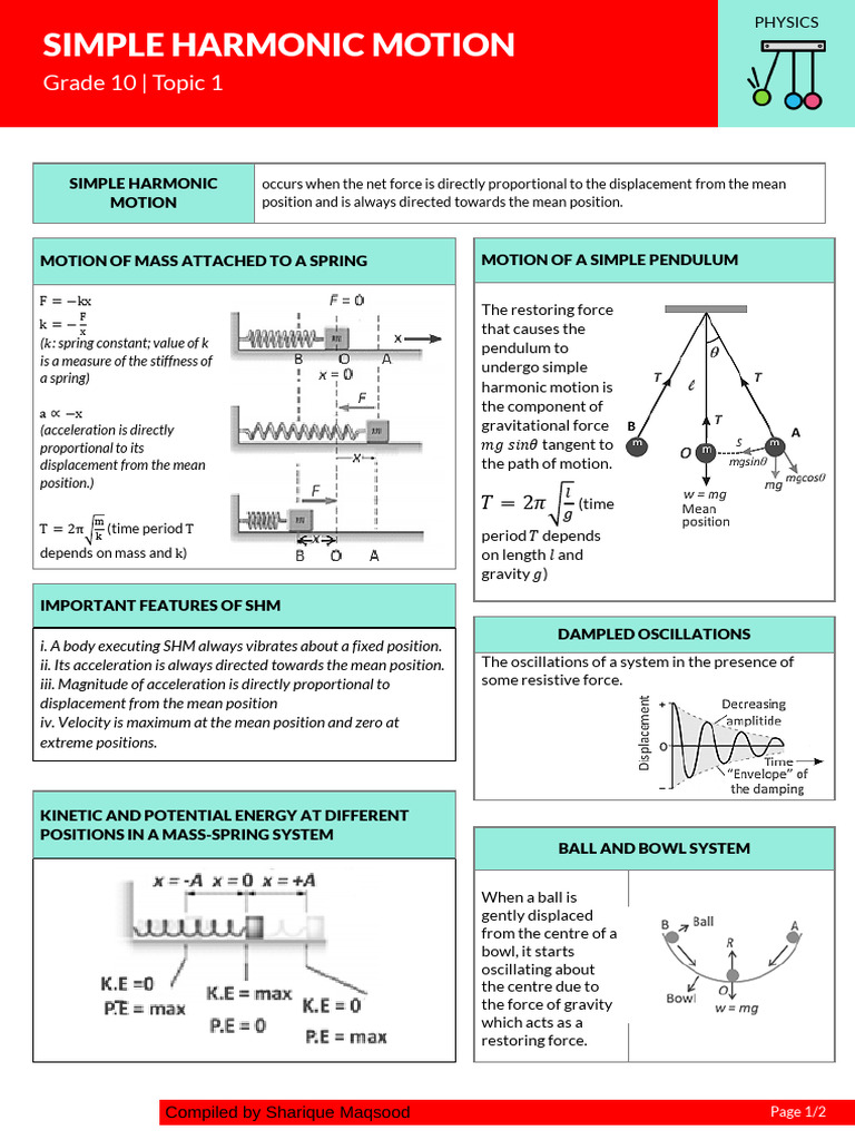 Simple Harmonic Motion and Waves | PDF | Waves | Alternating Current
