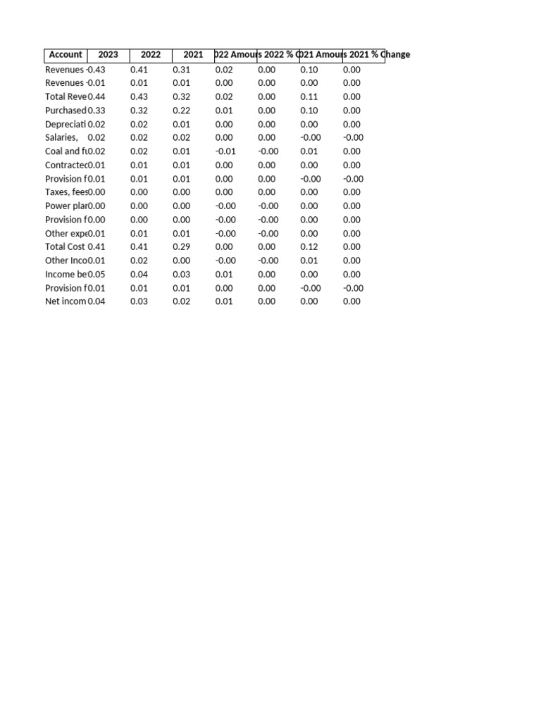 Comparative Statement Analysis Millions Pdf