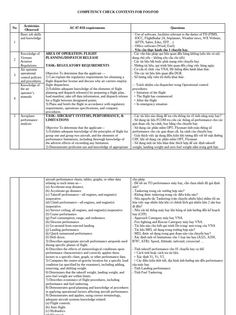 COMPETENCY CHECK CHECKLIST FOR VNA DSP 2020 - Update 01NOV2020 | PDF
