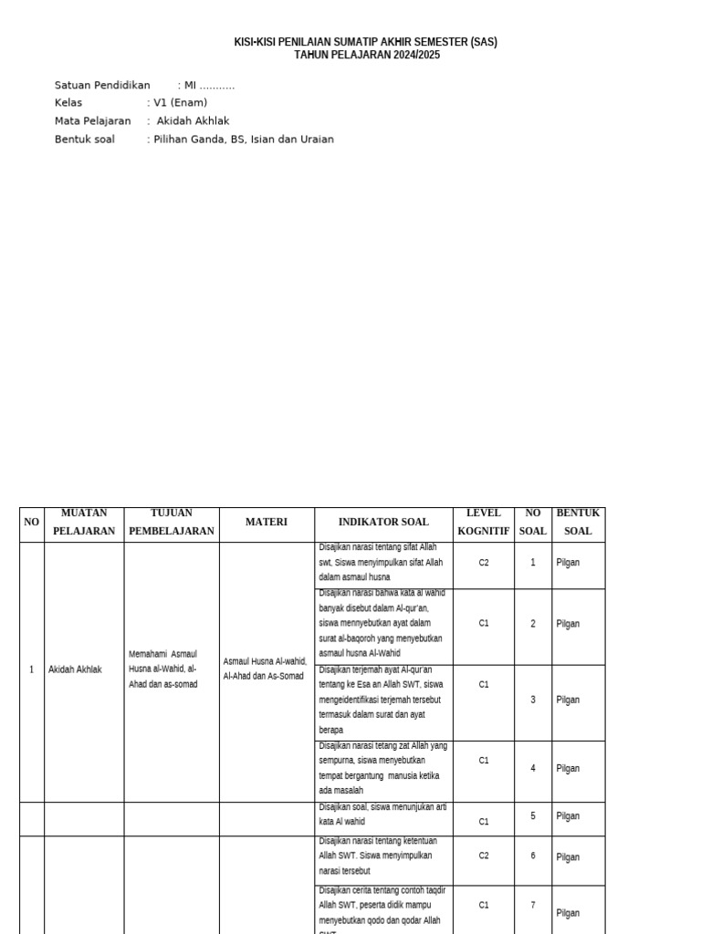 Kisi-Kisi SAS Akidah Akhlak Kelas 6 2024 | PDF