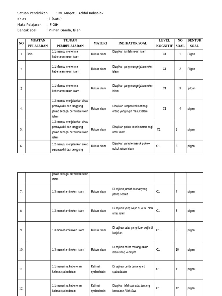 Kisi-Kisi SAS Fikih Kelas 1 2024 | PDF