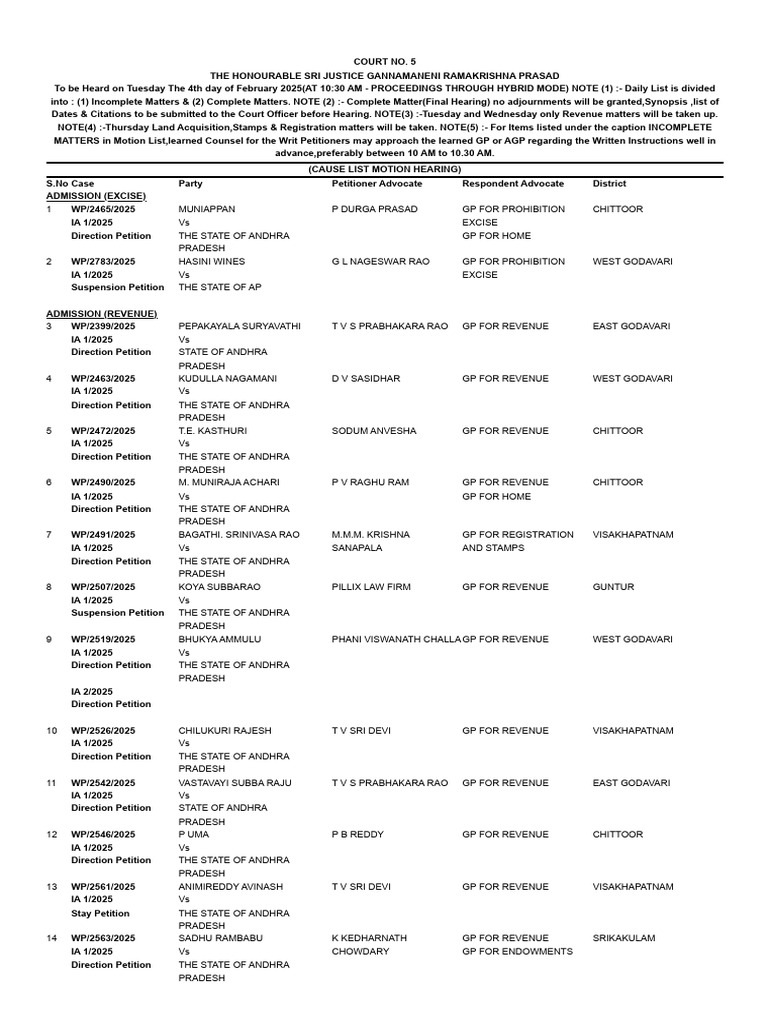 Andhra Pradesh Court Hearing Schedule | PDF