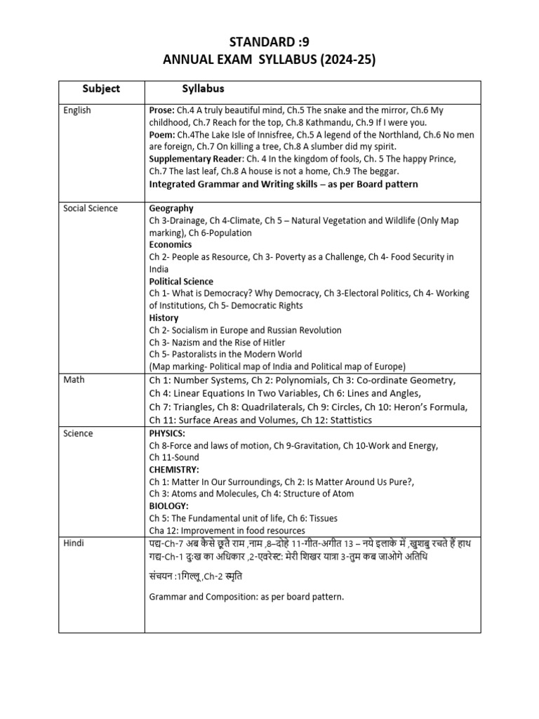 STD%209%20FINAL%20EXAM%20Syllabus%20(1)_compressed | PDF | Artificial Intelligence ...