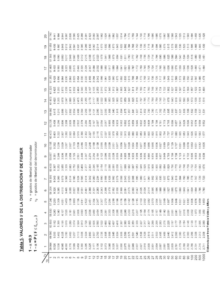 TablasNew - PDF - Fisher | PDF