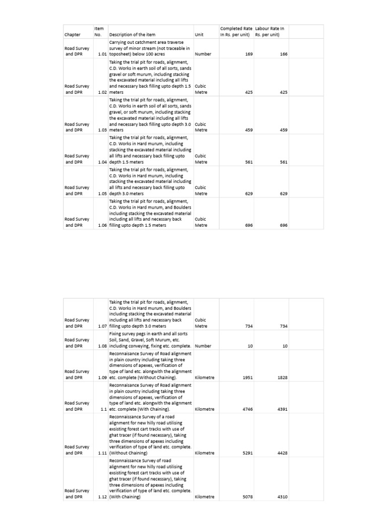 Maha PWD SSR 20-21 | PDF | Surveying | Road
