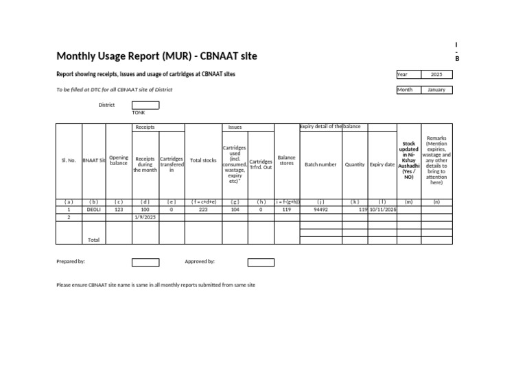 Usage Report Cbnaat - Format | PDF