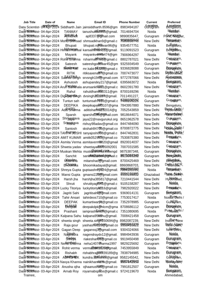 Data-Scientist-Train - 20240404112448 - 160 DELHI NCR DETA | PDF | Data Analysis | Statistics