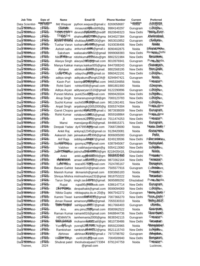 Data-Scientist-Train_20240404112448_160 DELHI NCR DETA (5) (1) | PDF