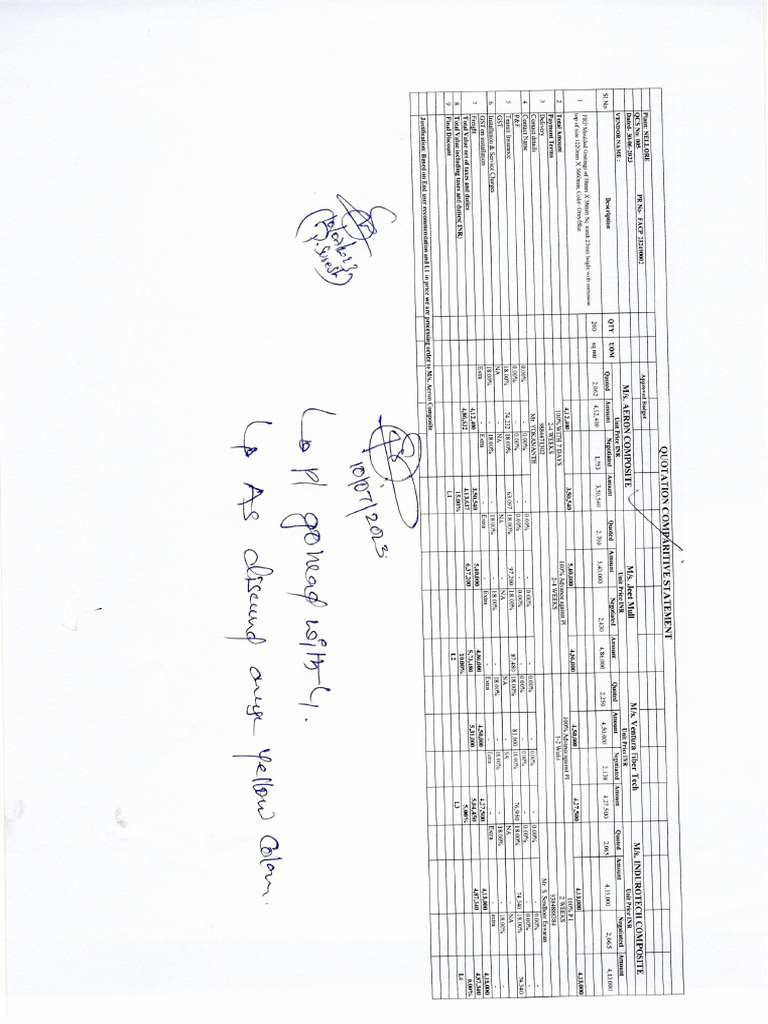 FRP Moulded Gratings | PDF
