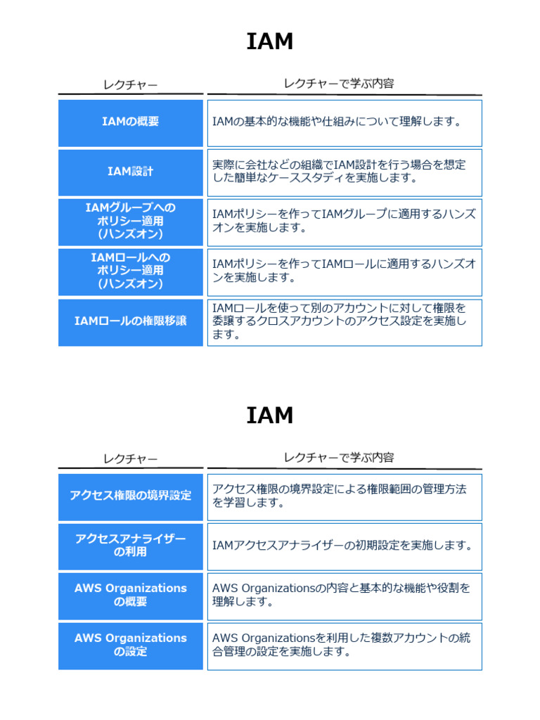 AWS_training4-IAM | PDF