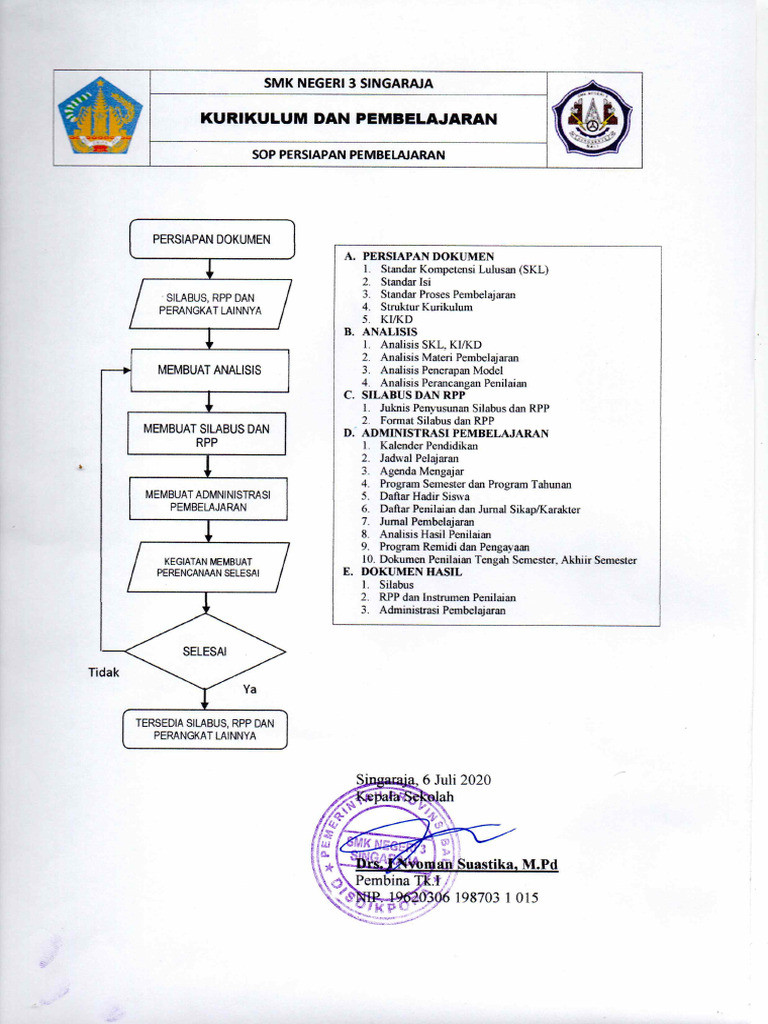 SOP Persiapan Pembelajaran | PDF