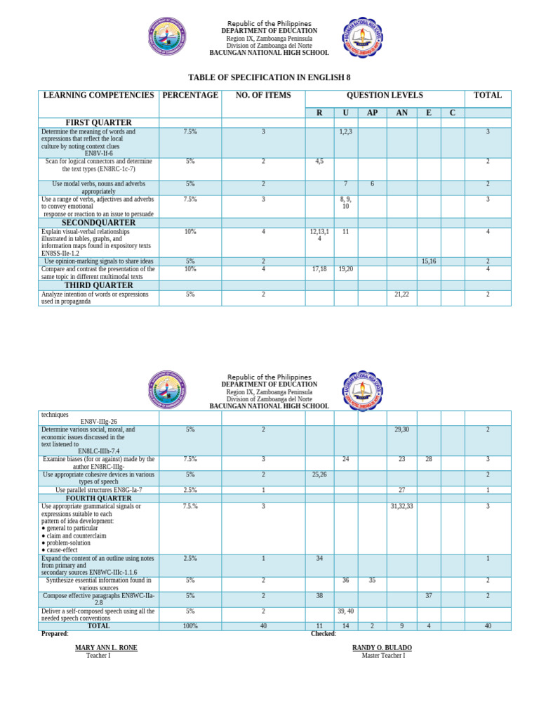 English 8 Table of Specifications | PDF | Adverb | English Language