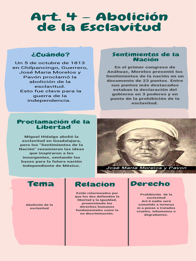 Abolición de Esclavitud en 1813 | PDF
