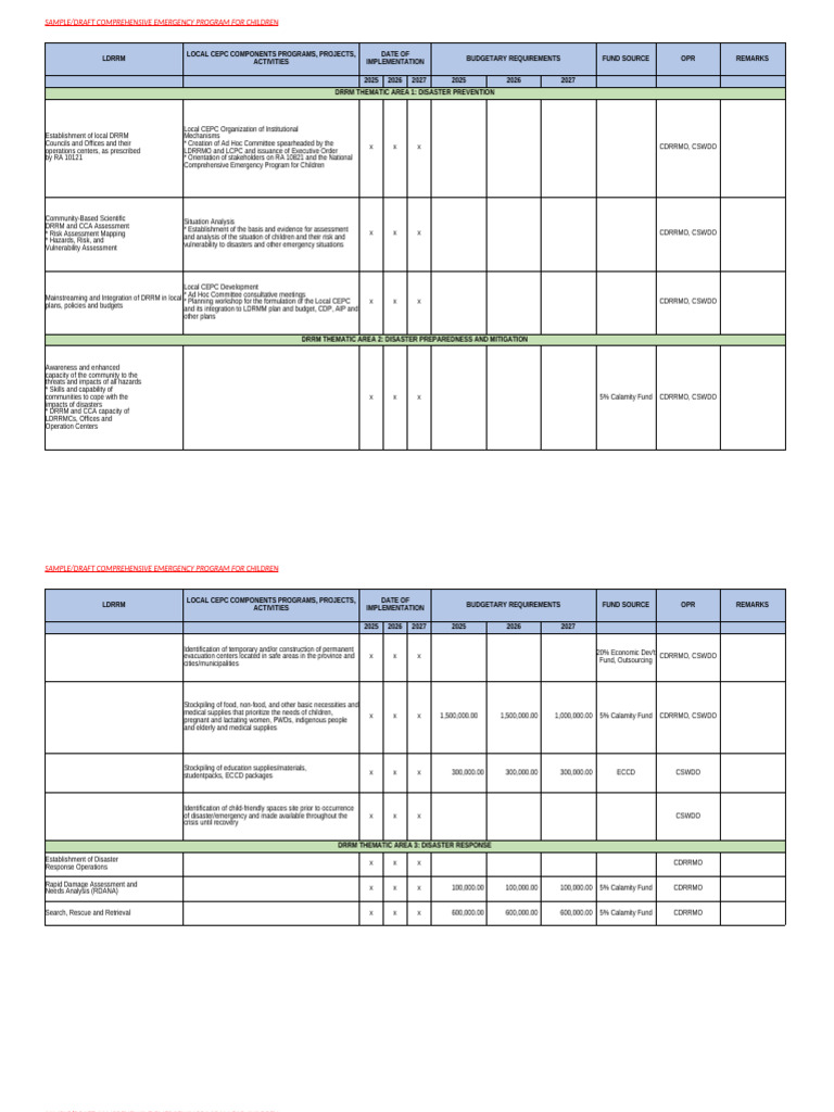 Himamaylan Local Cepc | PDF | Emergency Management | Emergency