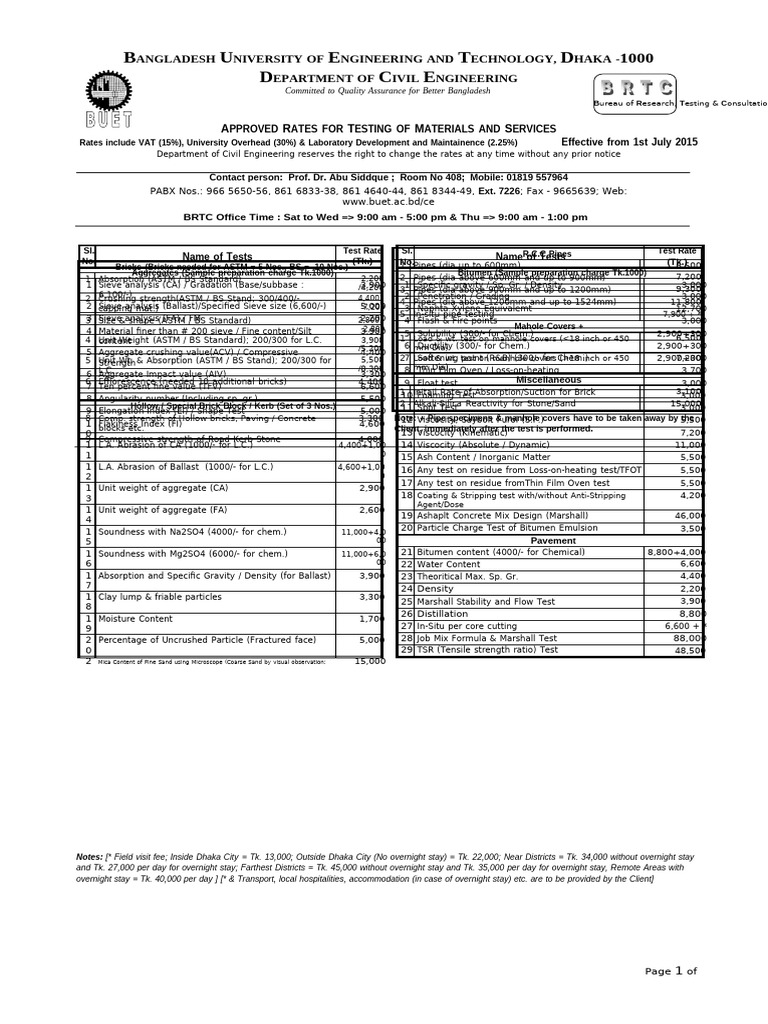 BRTC Test Rate - 2015-2016 - 22.11.15 | PDF | Materials | Applied And ...