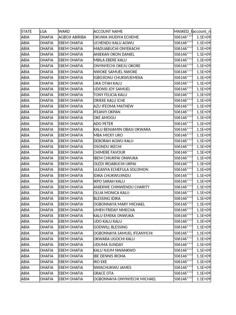 Ohafia Mynt List | PDF