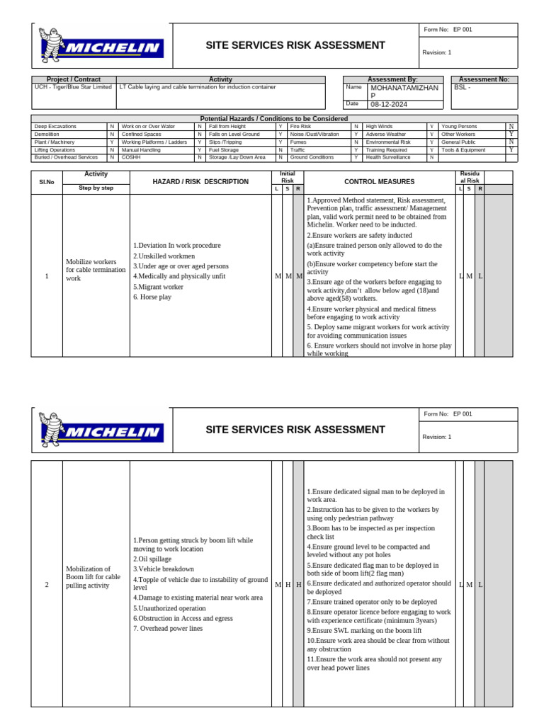 Risk Assessment For Fencing Sheet Barrication Work | PDF | Risk | Safety