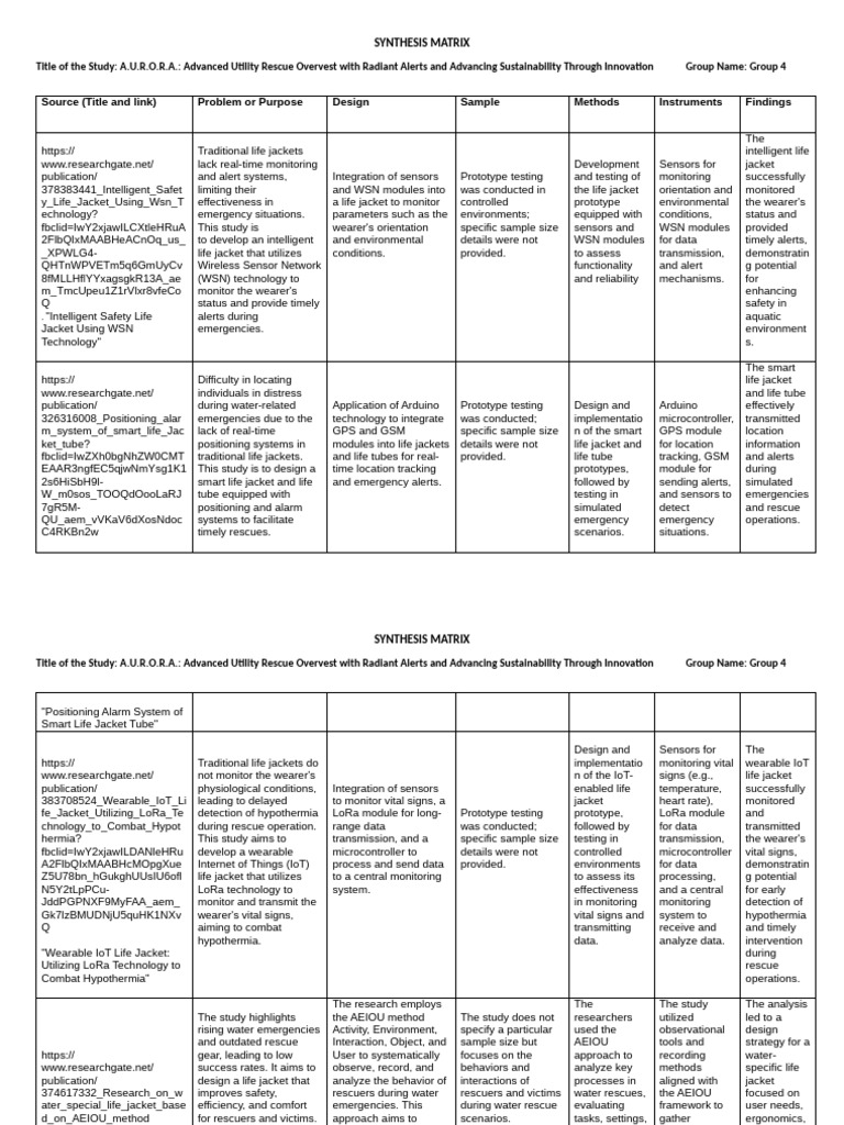 Synthesis-Matrix GROUP 4 | PDF | Wireless Sensor Network | Internet Of ...