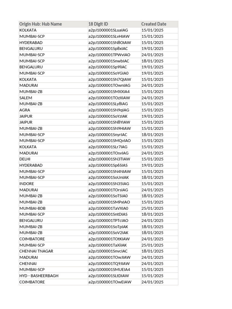 Daily Shipments Sanity Check - TN-2025-01!28!11!55!52 | PDF