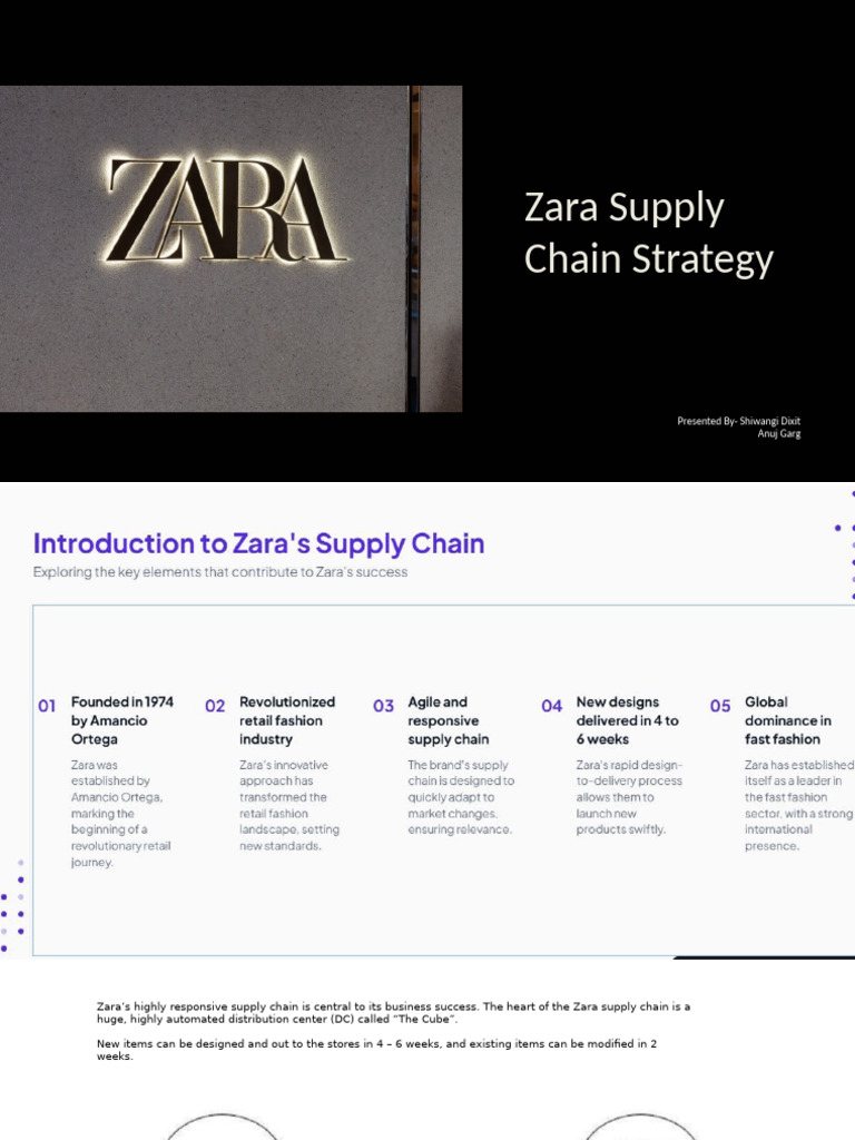 ZARA - SC (1) (1) (Autosaved) | PDF | Supply Chain | Inventory