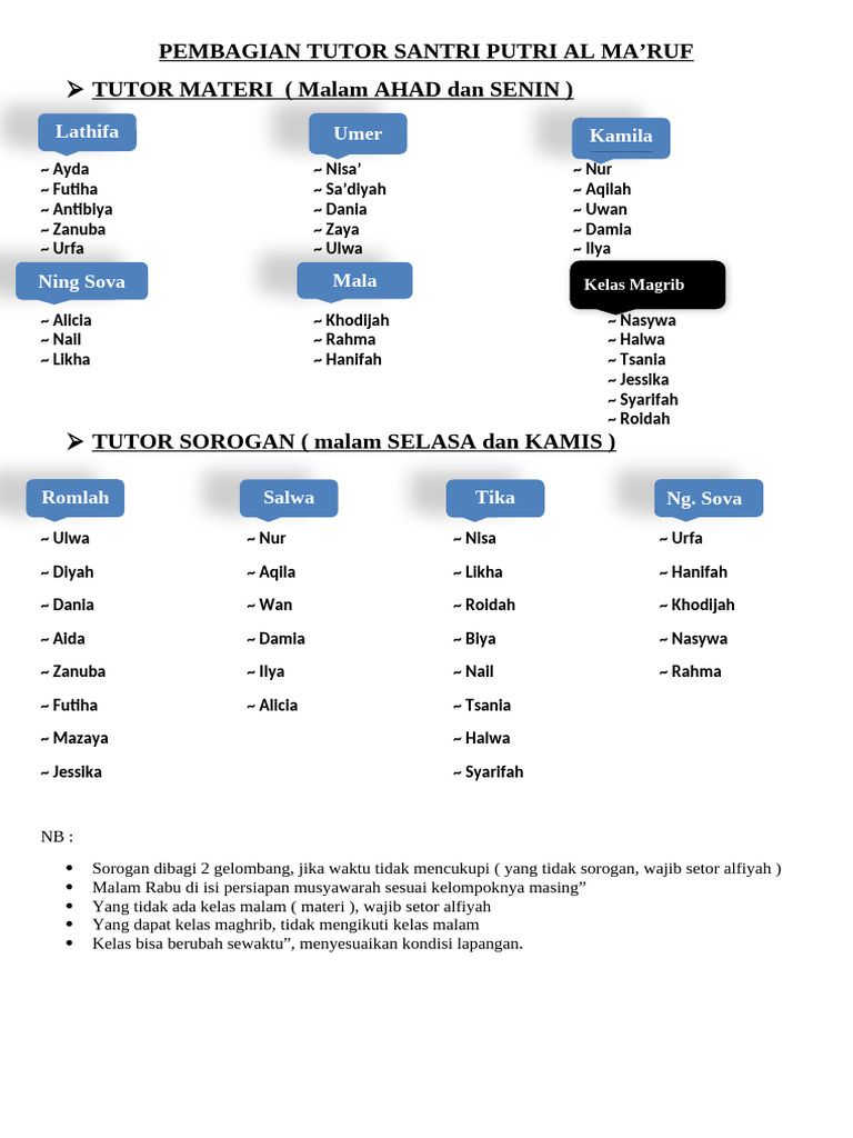 PEMBAGIAN TUTOR SANTRI PUTRI AL MA | PDF