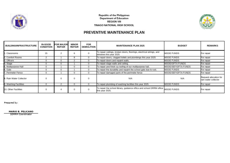 Marao National High School Maintenance Plan | PDF