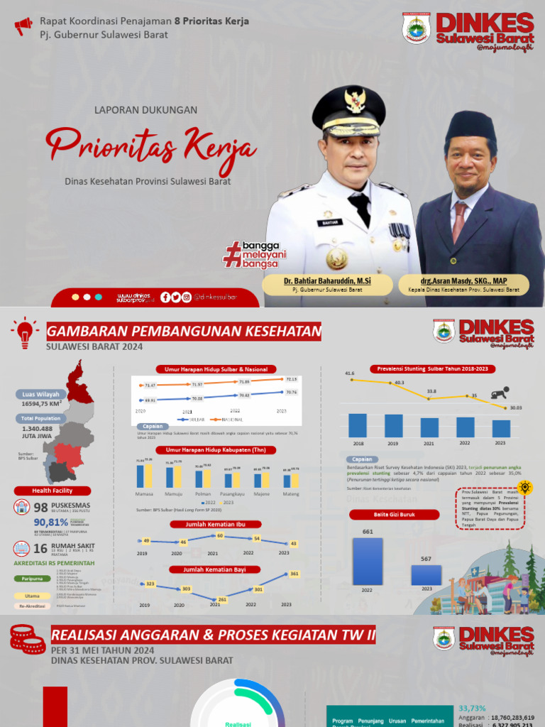 Dinkes_rapim 1 Juni 2024_rev | PDF