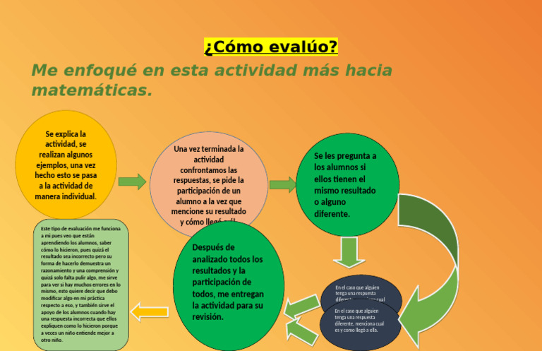 Cómo Evalúo | PDF