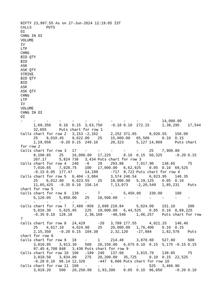 NiftyOptionChain-270624-1219 | PDF