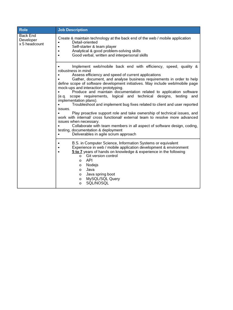 JD- Backend Developer | PDF