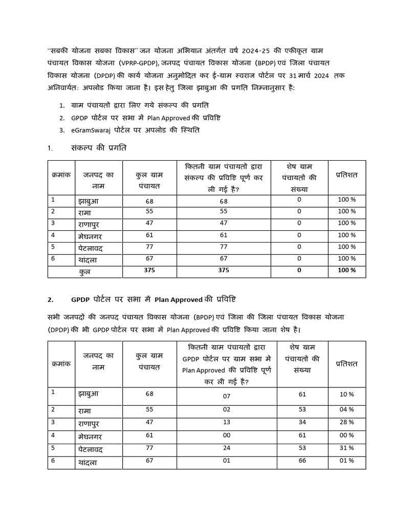 GPDP Progress Report 26-03 | PDF