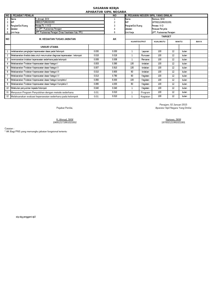 Form SKP Perawat - 2025 | PDF