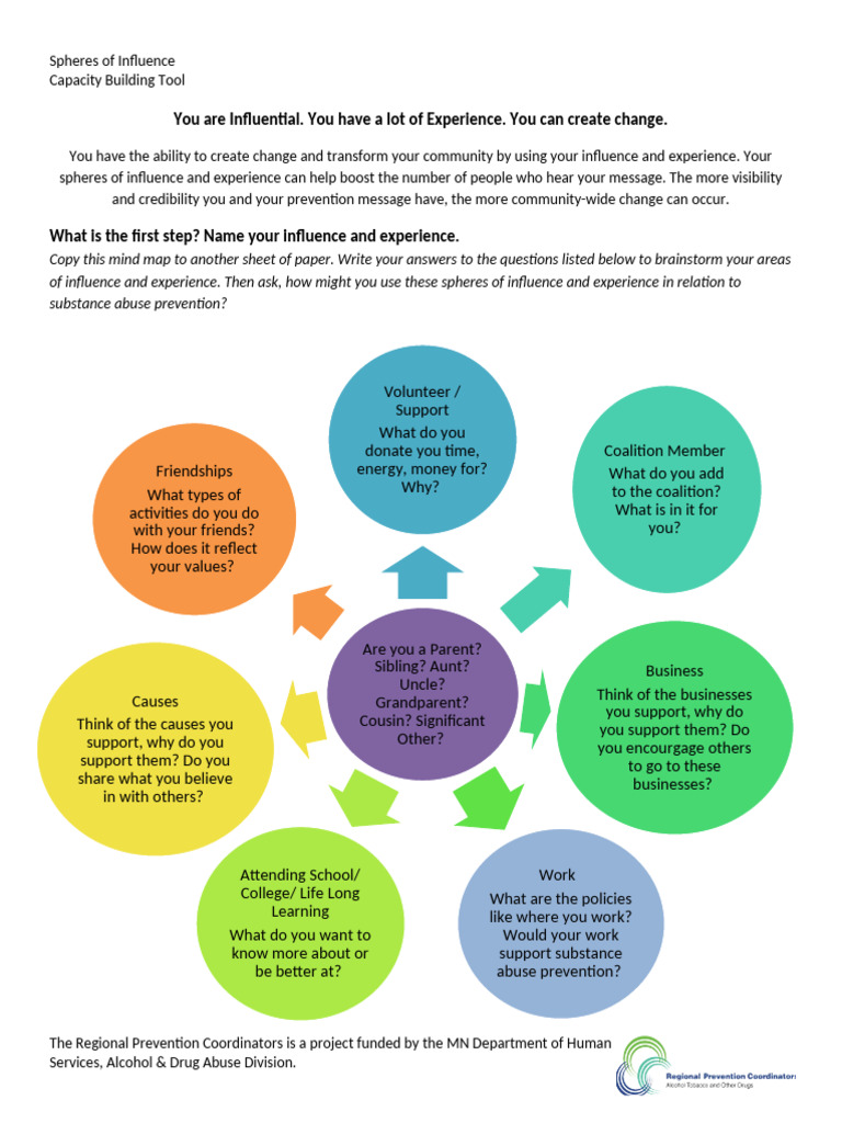 Engage Your Influence for Change | PDF
