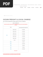 Local Charges Collection Overview | PDF | Payments