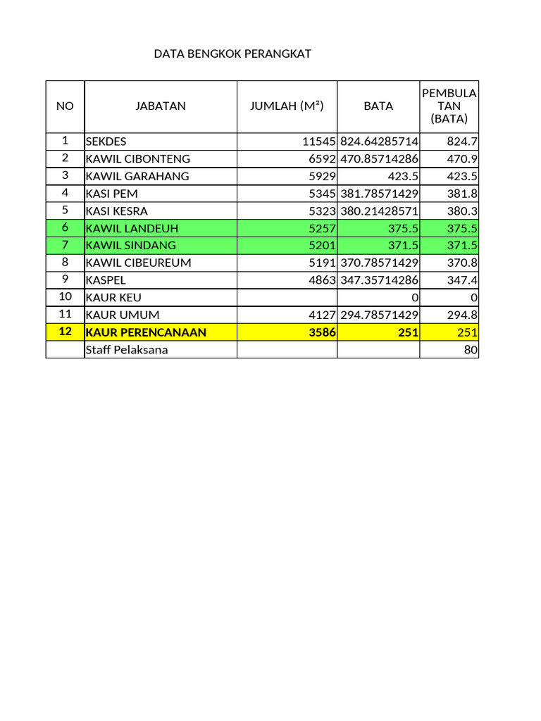 Data Bengkok Perangkat Desa 2023 | PDF