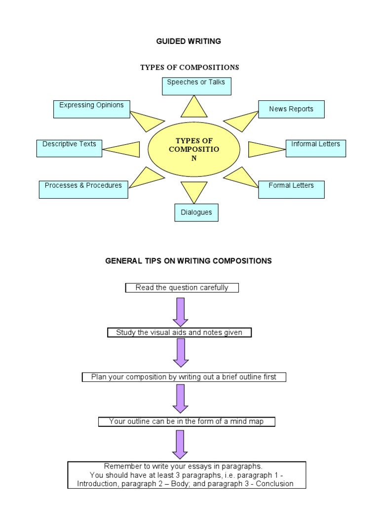 Guided Writing | PDF | Essays | Argument