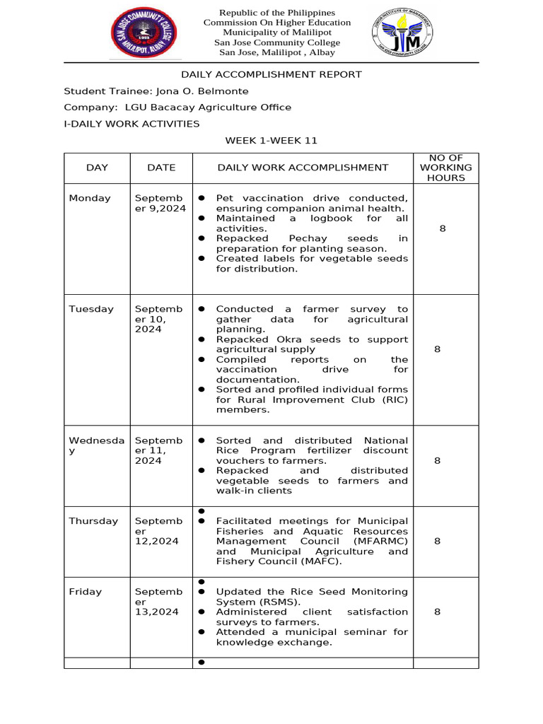 Daily Accomplishment Report: LGU Bacacay | PDF | Agriculture | Food ...