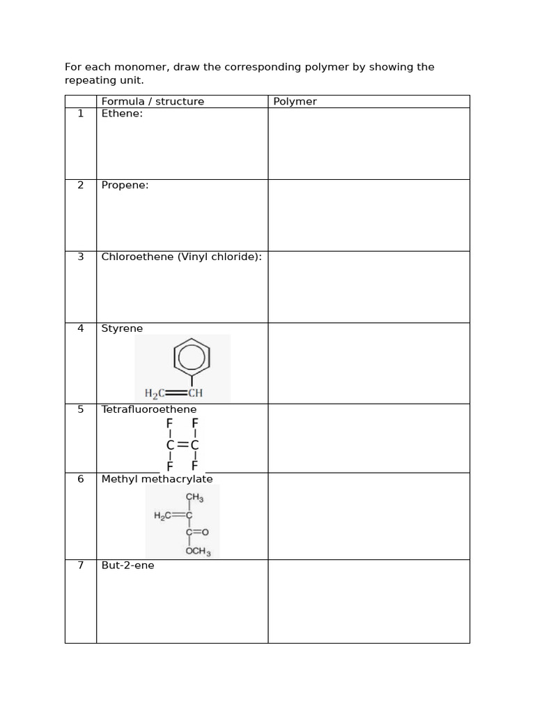 Addition Polymerisation | PDF